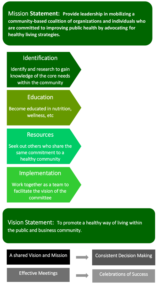 Healthy Community Network – The Healthy Community Network (HCN) is a ...